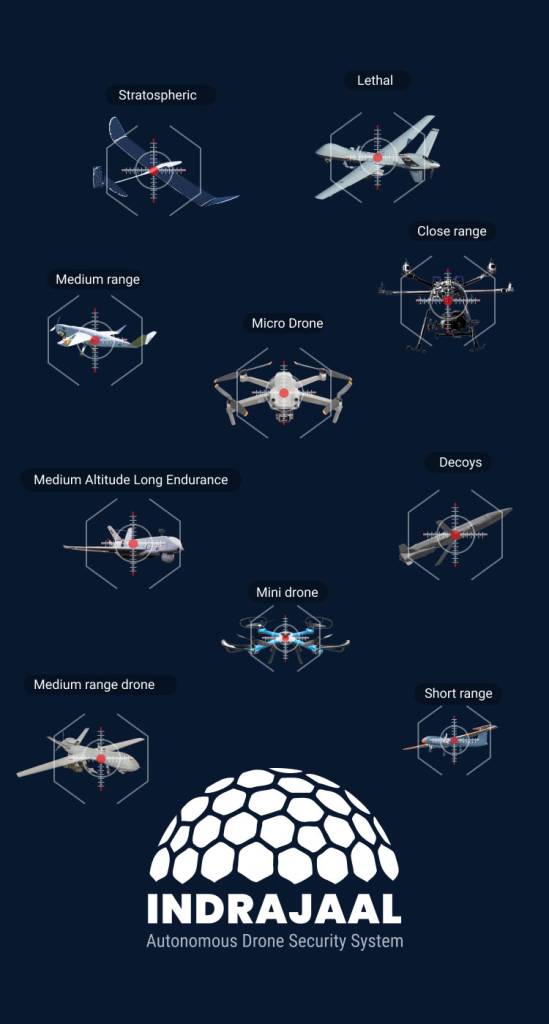 Indrajaal - UX Design Labs